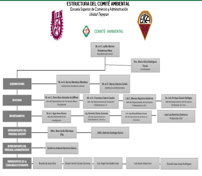 .:Comité Ambiental de la E.S.C.A. Tepepan:. | IPN Oficial